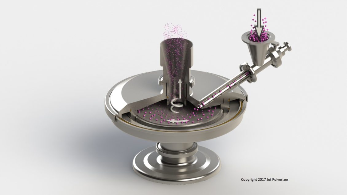 The Jet Pulverizer Company | How Jet Mills Work : Jet Pulverizer
